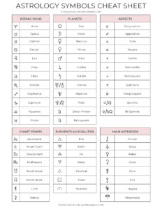 Astrology 101: Printable Astrology Cheat Sheet PDF - Digital Hygge