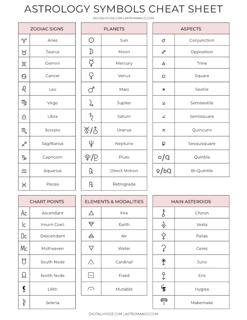 Zodiac signs and symbols chart 60 photos - Astrologytoyou.com